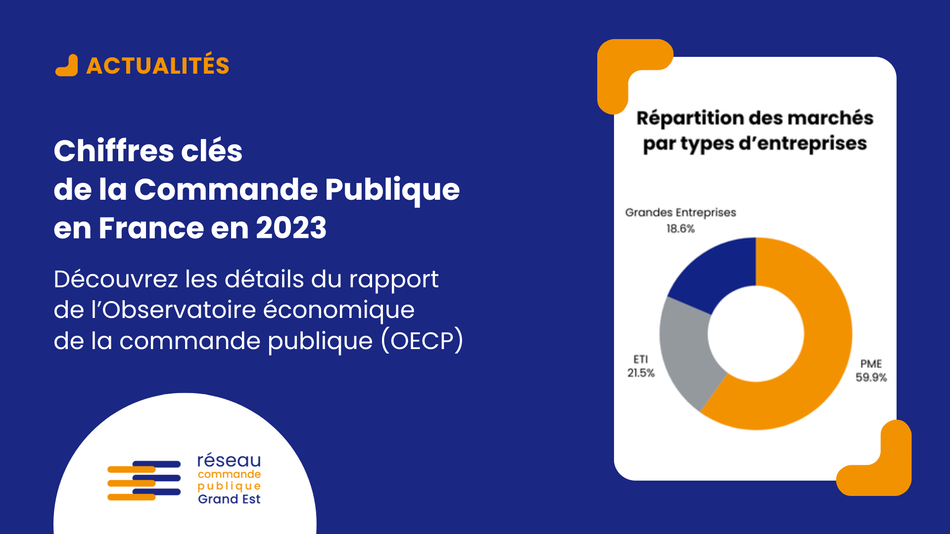 Recensement OECP et enjeux de la commande publique en 2025 - RCP Grand Est