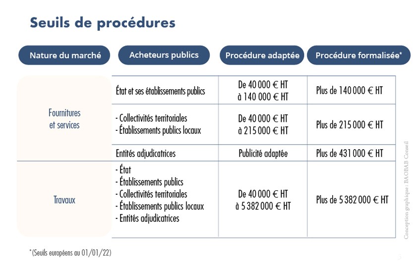 Fonctionnement marchés publics, procédures - RCP Grand Est Fonctionnement marchés publics, procédures - RCP Grand Est